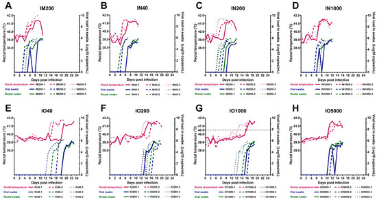Comparison of Genotype II African Swine Fever Virus Strain SY18 ...