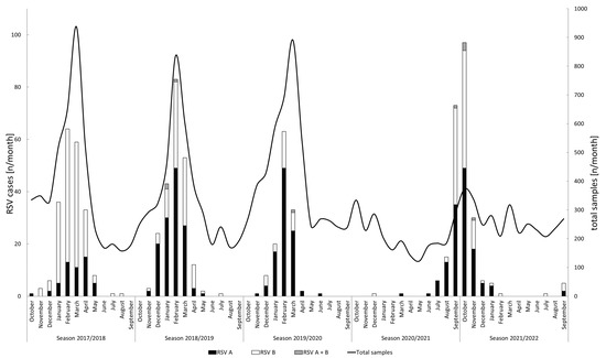 Viruses | Free Full-Text | In-Depth Analysis of the Re-Emergence of ...