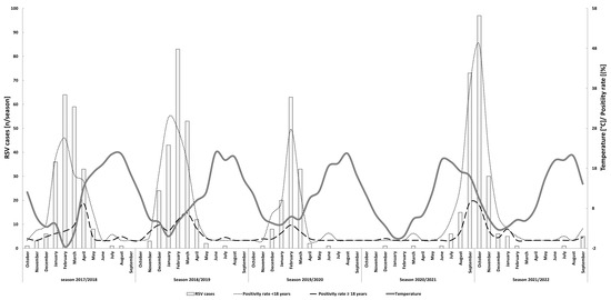 Viruses | Free Full-Text | In-Depth Analysis of the Re-Emergence of ...