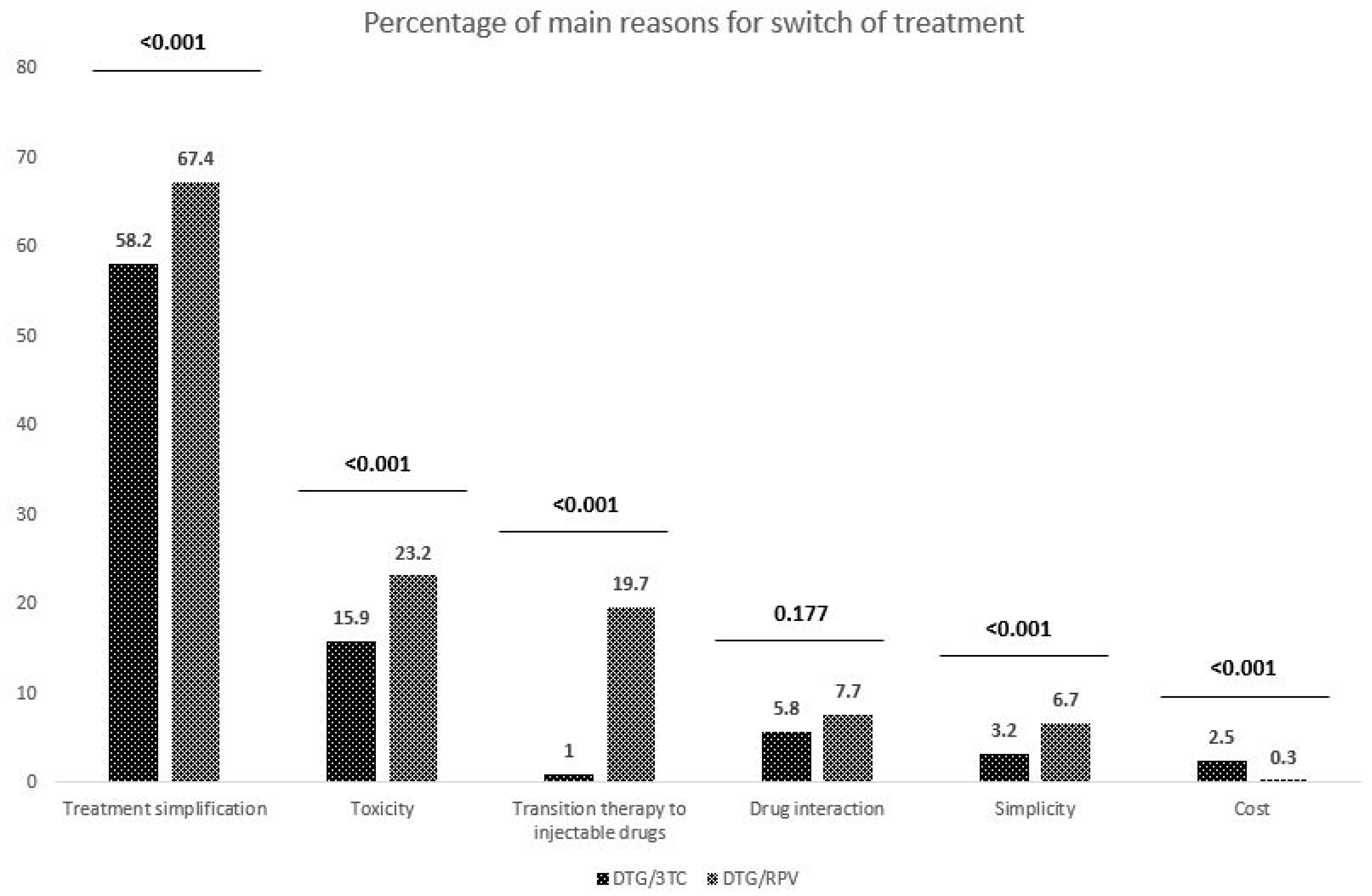 Viruses | Free Full-Text | Efficacy and Safety of Two-Drug Regimens ...