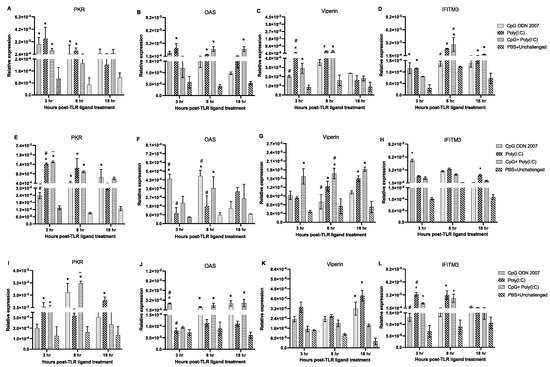 Treatment with Toll-like Receptor (TLR) Ligands 3 and 21 Prevents Fecal ...