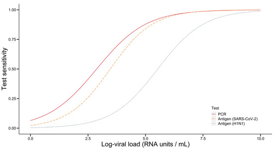 Border Control for Infectious Respiratory Disease Pandemics: A ...