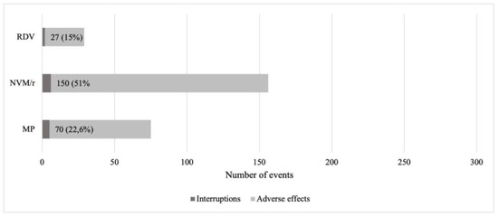 Viruses | Free Full-Text | Effectiveness, Tolerability and Prescribing Choice of Antiviral ...