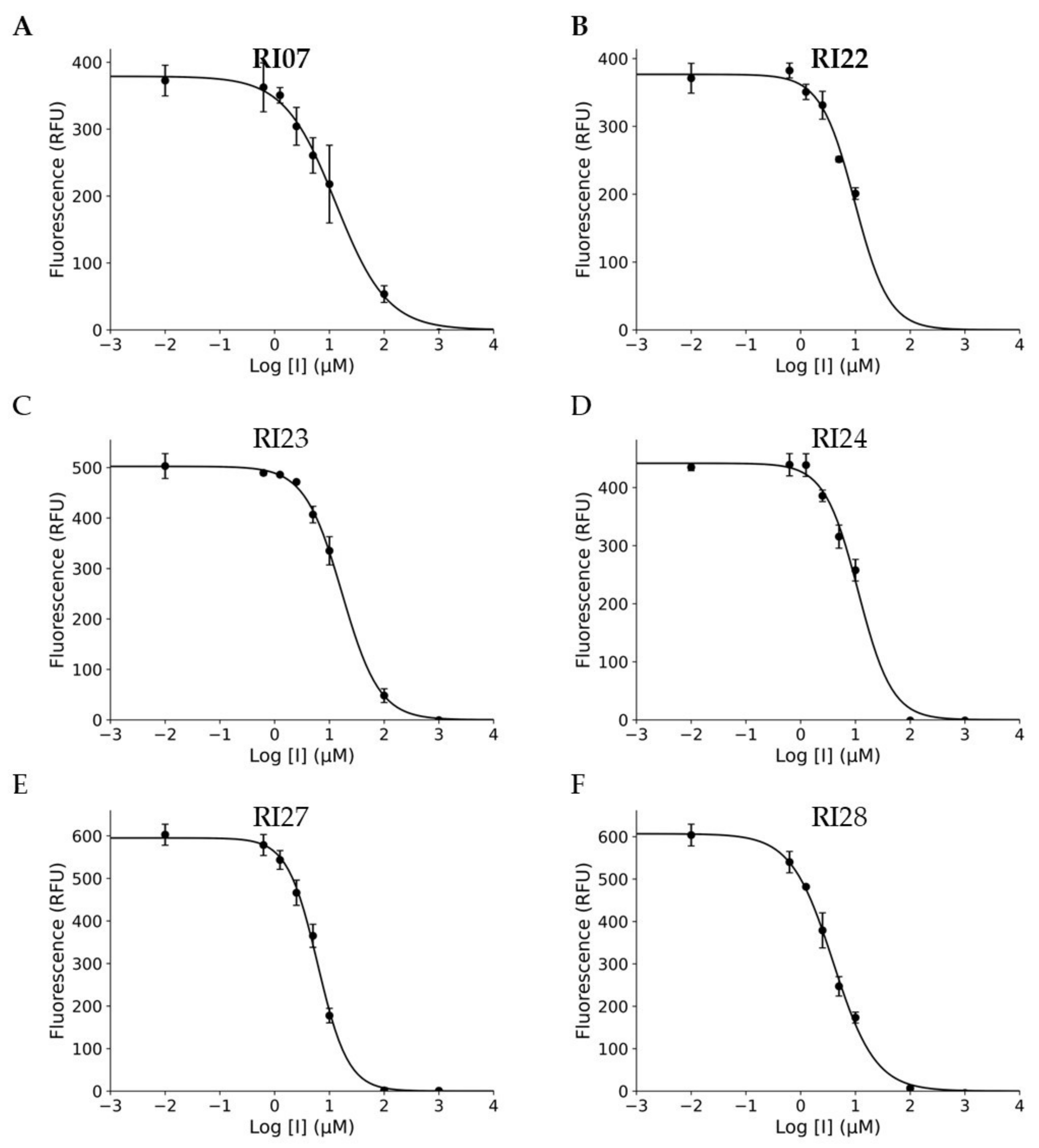 Viruses | Free Full-Text | Allosteric Inhibitors of Zika Virus NS2B-NS3 ...