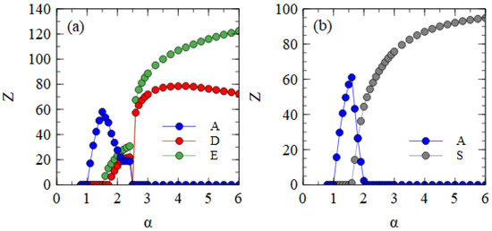 Evolution of Bipartite and Segmented Viruses from Monopartite Viruses