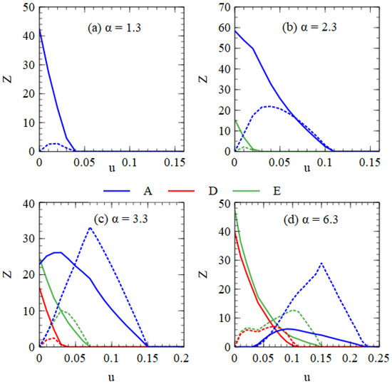 Evolution of Bipartite and Segmented Viruses from Monopartite Viruses