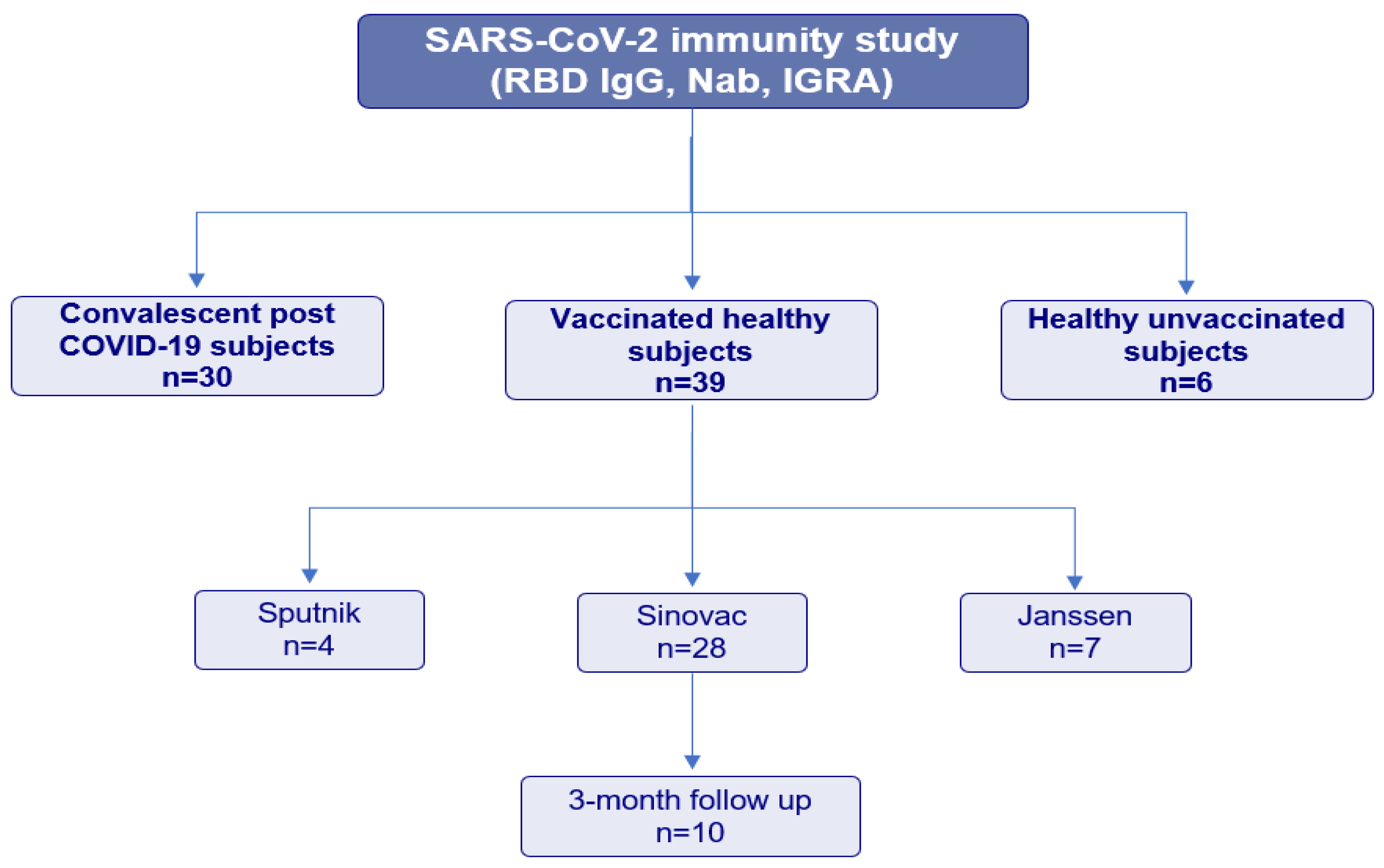 Improved Performance of the QuantiFERON-SARS-CoV-2 Assay with the Extended Set