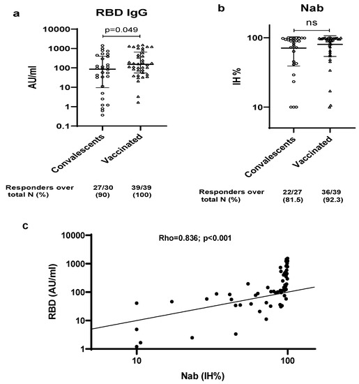 Improved Performance of the QuantiFERON-SARS-CoV-2 Assay with the Extended Set