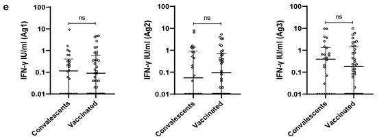 Improved Performance of the QuantiFERON-SARS-CoV-2 Assay with the Extended Set