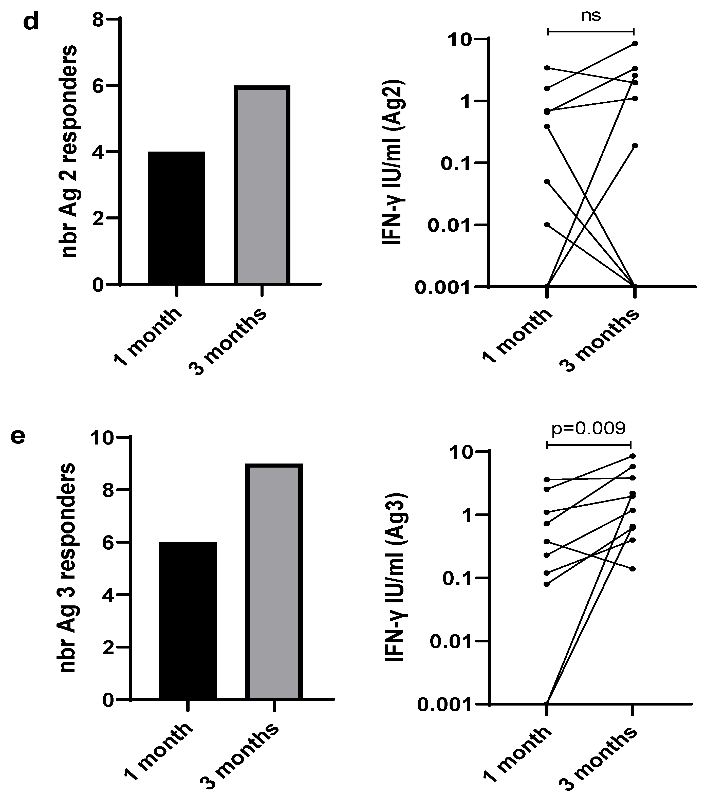Improved Performance of the QuantiFERON-SARS-CoV-2 Assay with the Extended Set