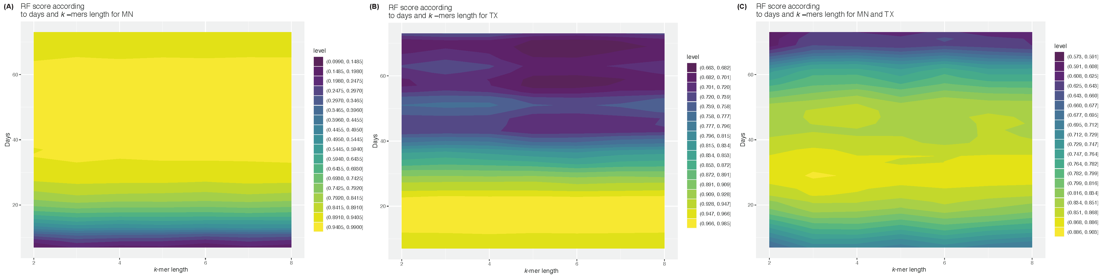 Machine Learning Algorithms Associate Case Numbers with SARS-CoV-2 Variants Rather Than with ...