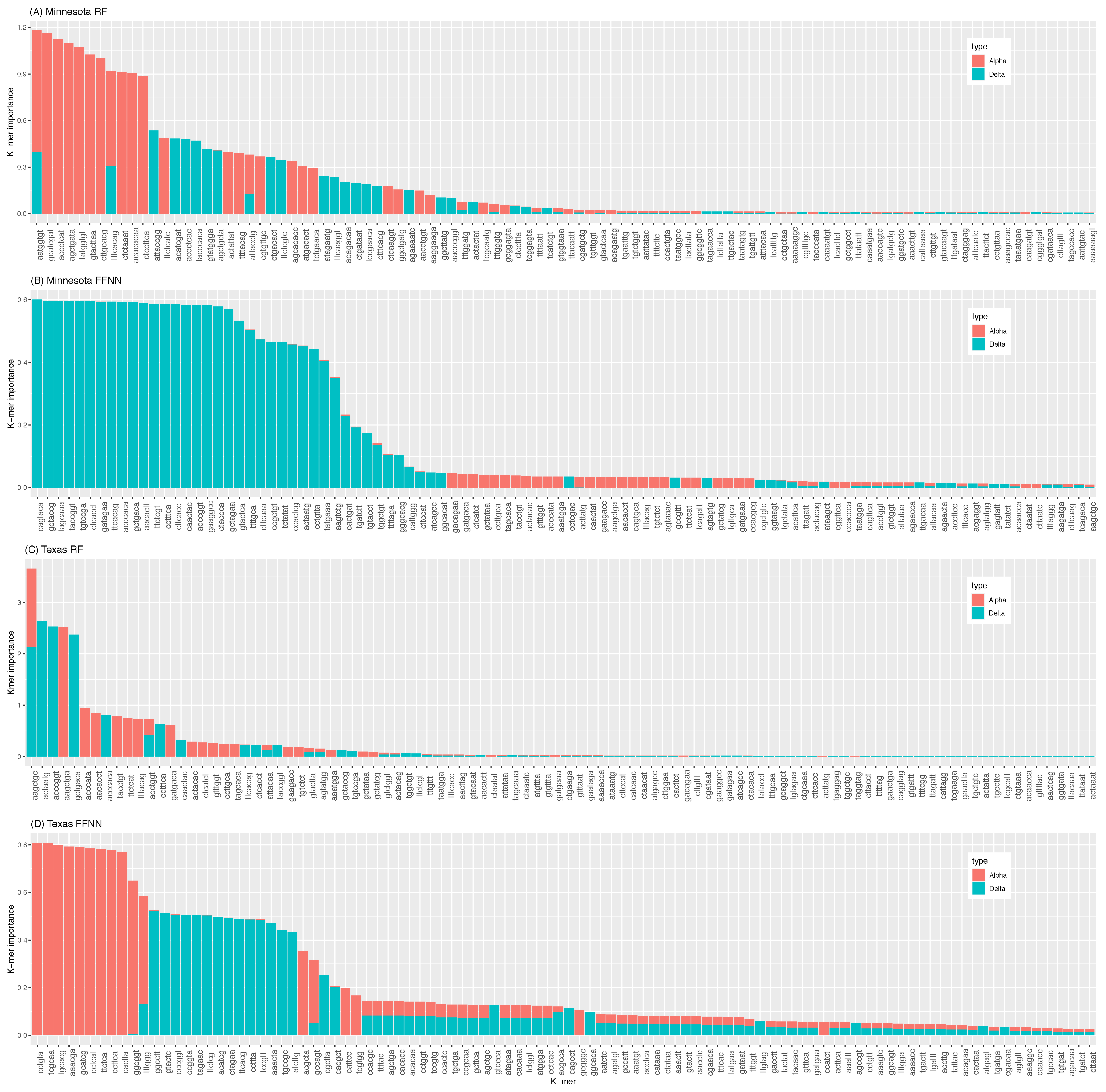 Machine Learning Algorithms Associate Case Numbers with SARS-CoV-2 ...