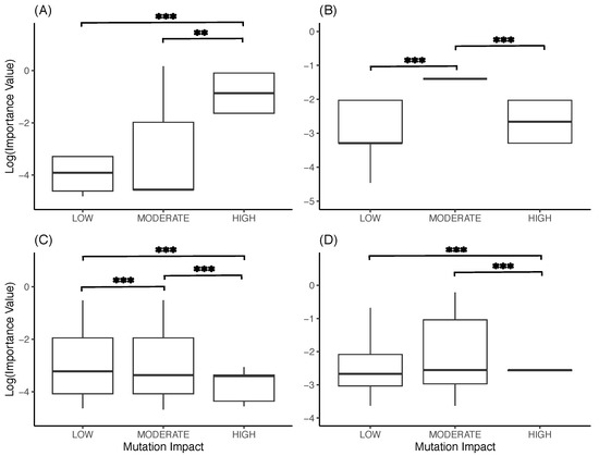 Machine Learning Algorithms Associate Case Numbers with SARS-CoV-2 Variants Rather Than with ...