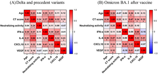Dominant CT Patterns and Immune Responses during the Early Infection ...