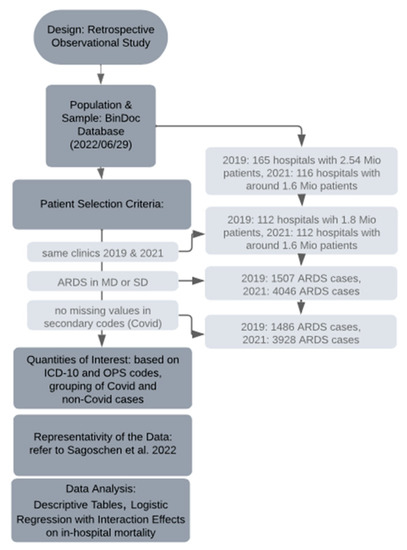 Same but Different? Comparing the Epidemiology, Treatments and Outcomes ...
