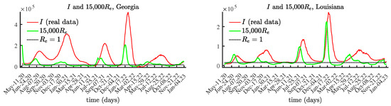 Novel Approach for Identification of Basic and Effective Reproduction ...