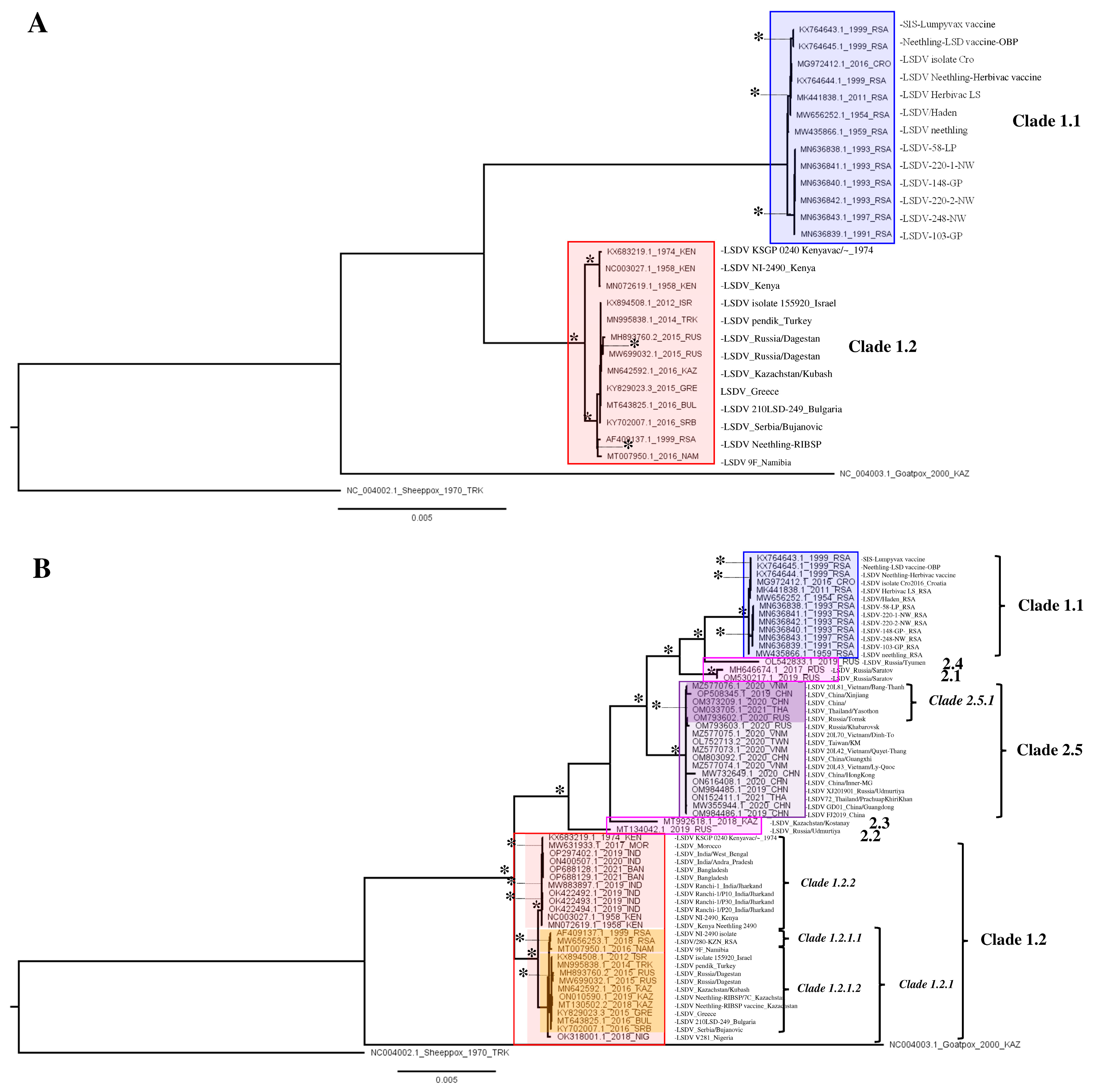 Lumpy Skin Disease Virus Genome Sequence Analysis: Putative Spatio-Temporal Epidemiology, Single ...