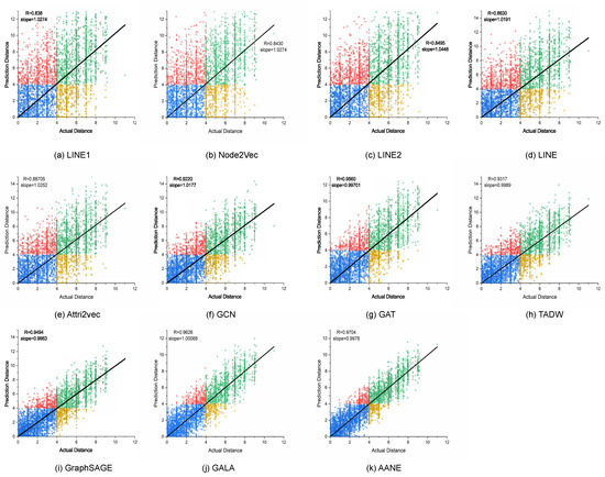 Prediction of Antigenic Distance in Influenza A Using Attribute Network ...
