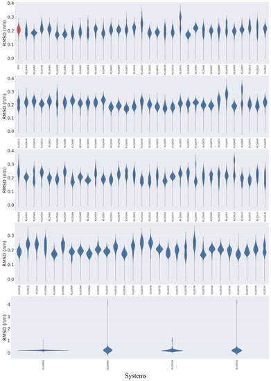 Viruses | Free Full-Text | In Silico Substrate-Binding Profiling for ...
