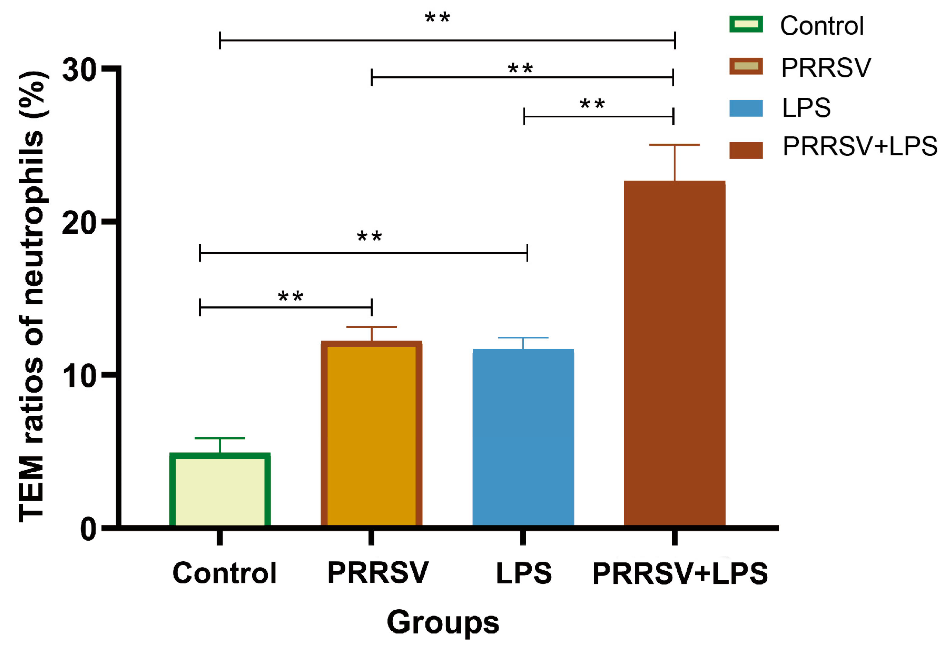 Synergistic Effect of Treatment with Highly Pathogenic Porcine ...