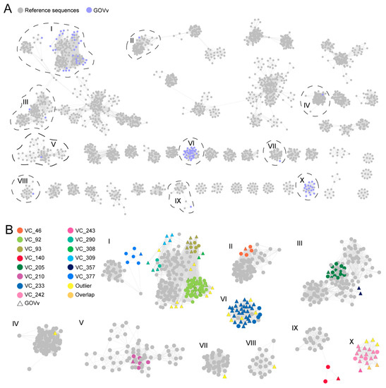 Diversity, Relationship, and Distribution of Virophages and Large Algal ...