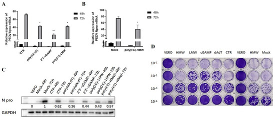 Multiple Porcine Innate Immune Signaling Pathways Are Involved in the ...