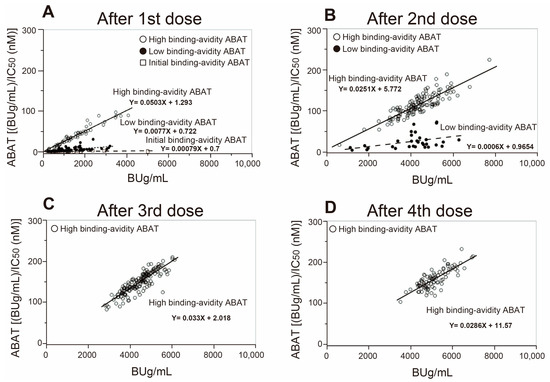 Viruses | Free Full-Text | Clinical Utility of SARS-CoV-2 Antibody ...