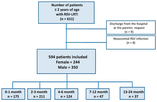 Risk Factors for Severe Respiratory Syncytial Virus Infection in ...