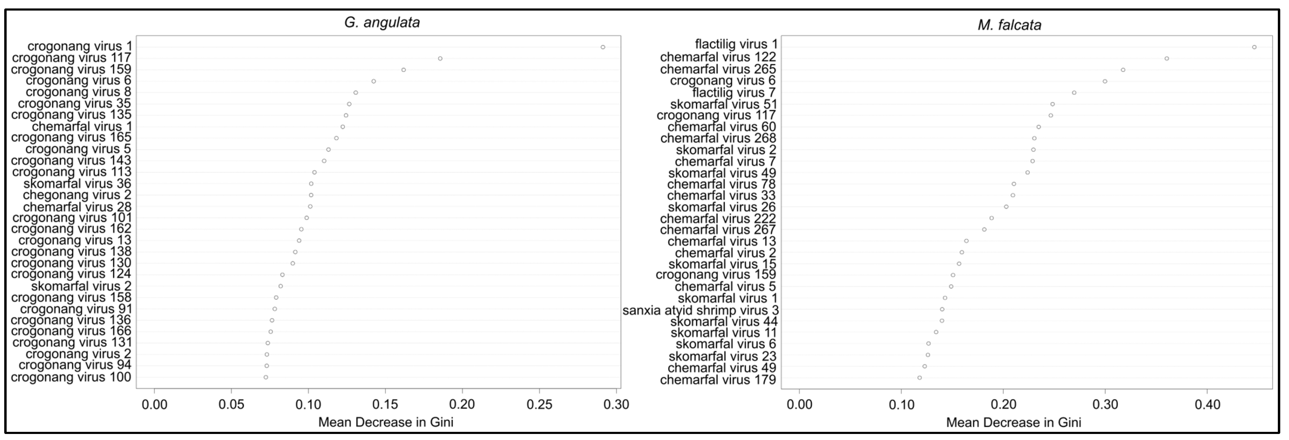 Viruses of Freshwater Mussels during Mass Mortality Events in Oregon ...