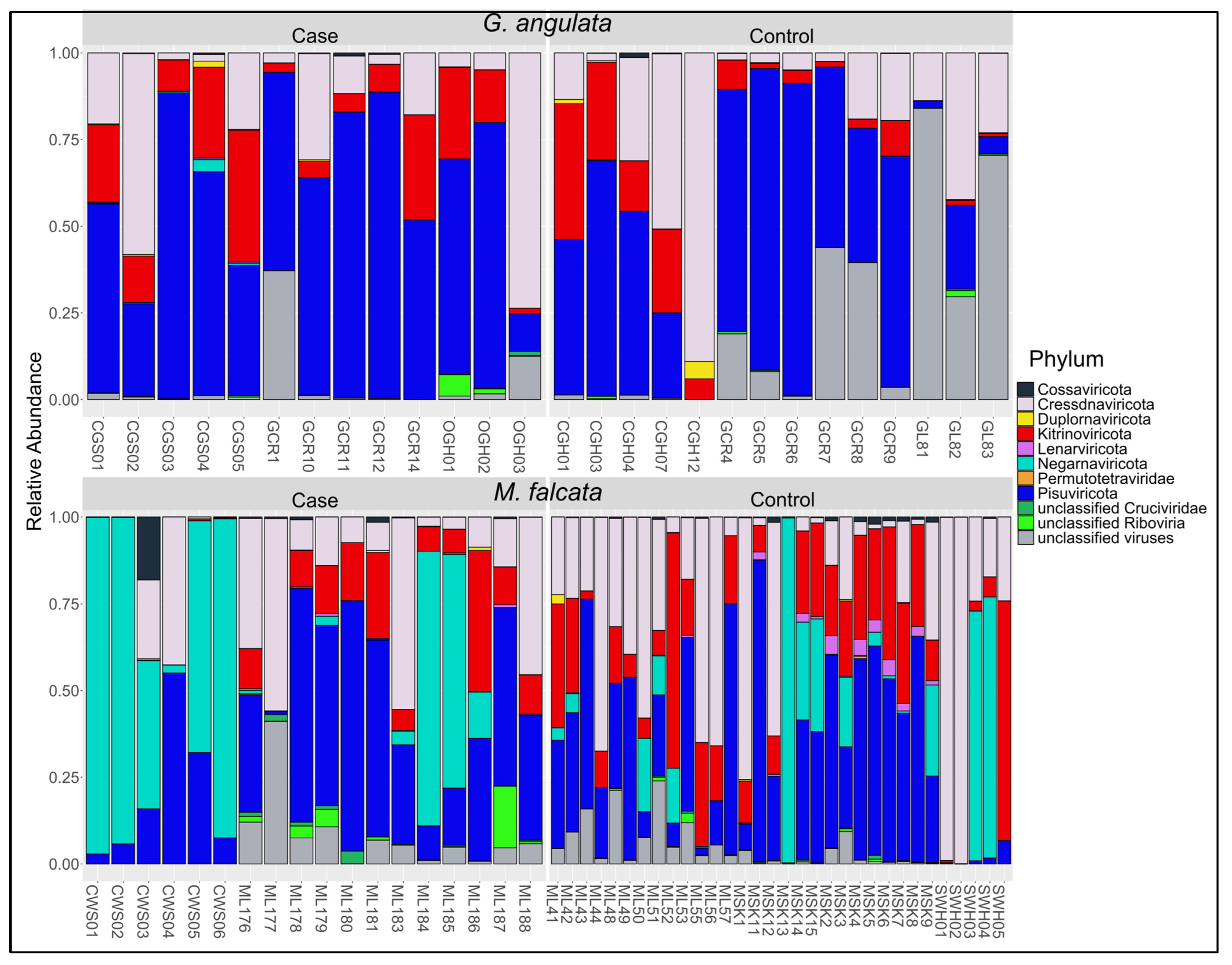 Viruses of Freshwater Mussels during Mass Mortality Events in Oregon ...