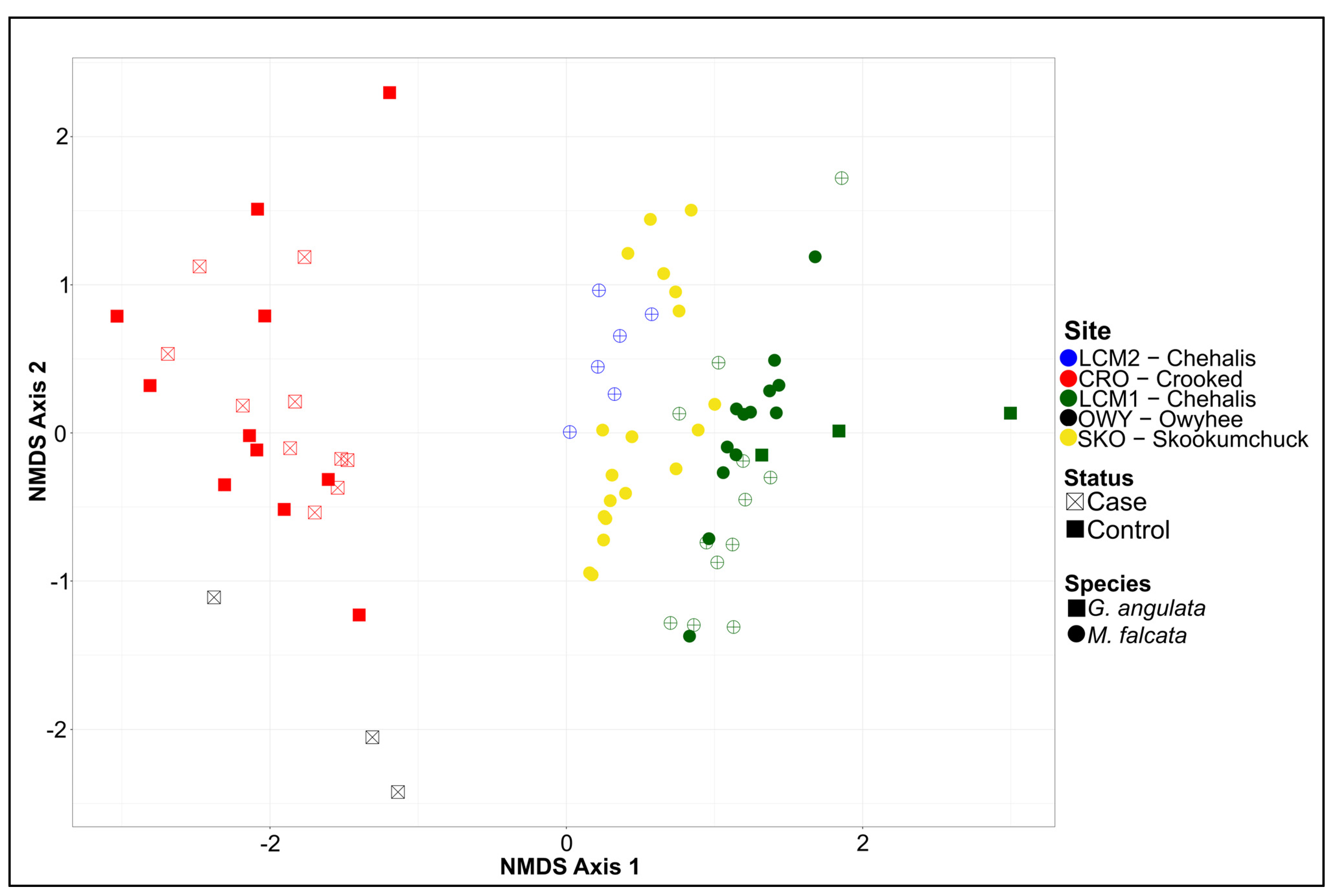 Viruses of Freshwater Mussels during Mass Mortality Events in Oregon ...