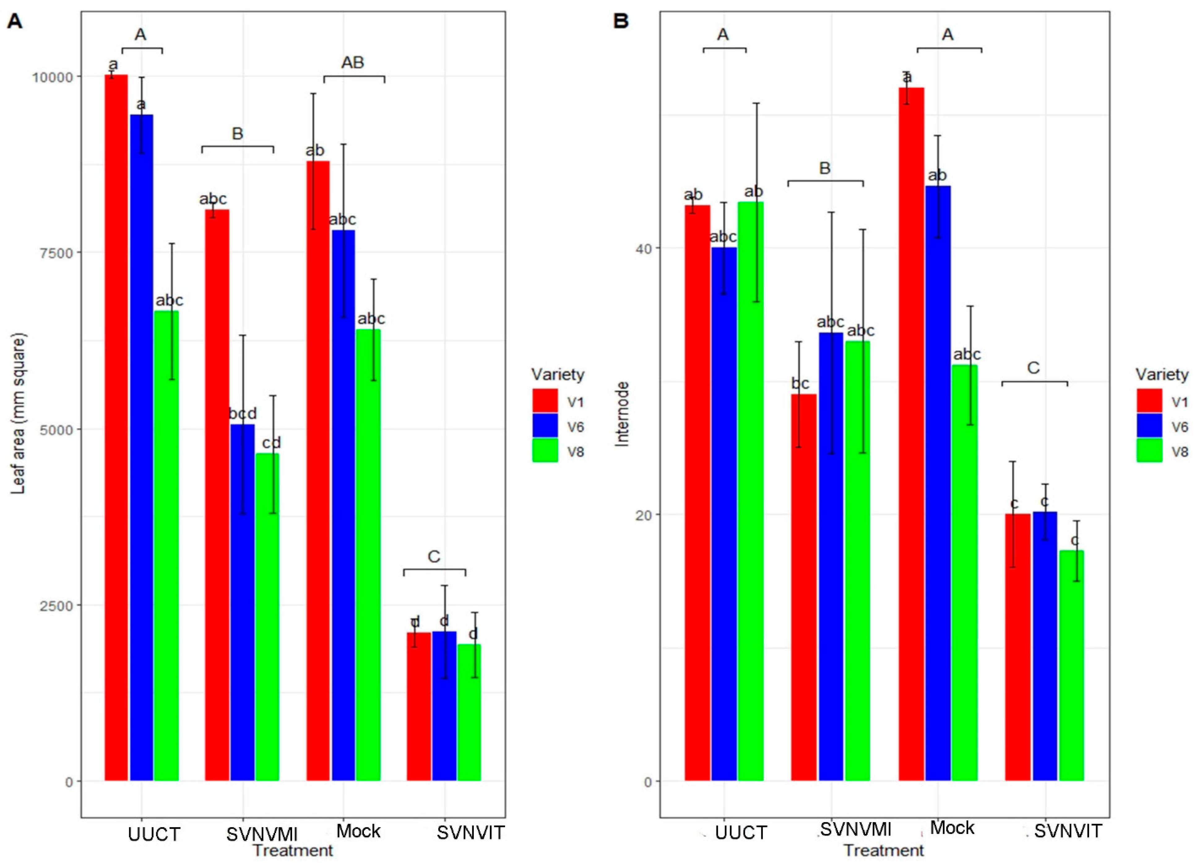 Viruses | Free Full-Text | Ecological Interactions among Thrips ...