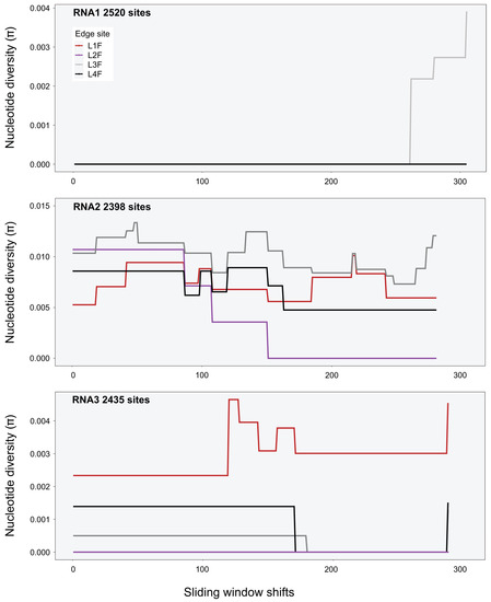 Viruses | Free Full-Text | Ecological Strategies for Resource Use by ...