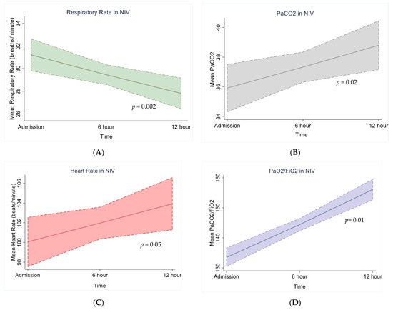 The Use of High-Flow Nasal Cannula and Non-Invasive Mechanical ...