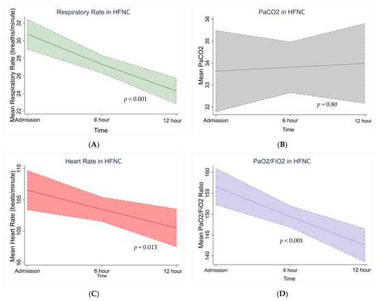 The Use of High-Flow Nasal Cannula and Non-Invasive Mechanical ...