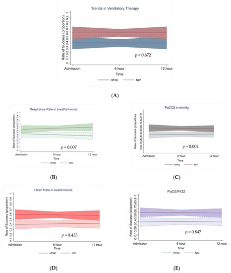 The Use of High-Flow Nasal Cannula and Non-Invasive Mechanical ...