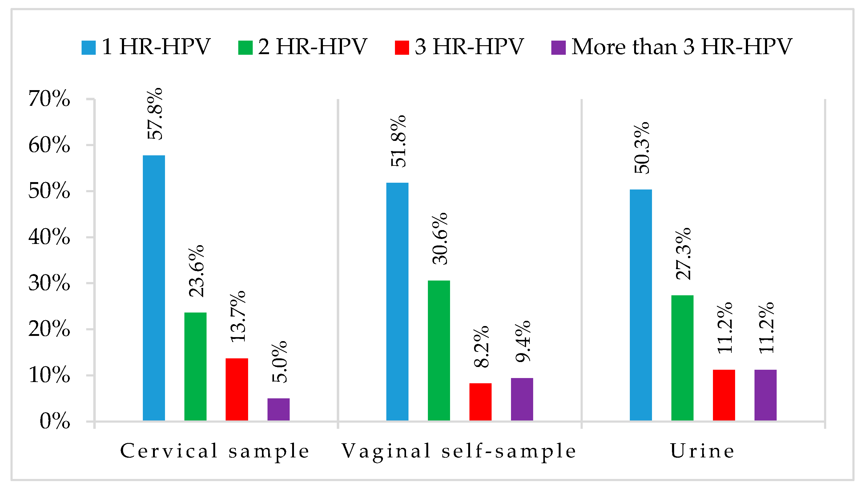 Viruses Free Full Text Accuracy Of Human Papillomavirus Hpv
