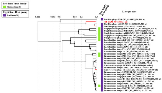 Characterization and Comparative Genomic Analysis of a Deep-Sea ...