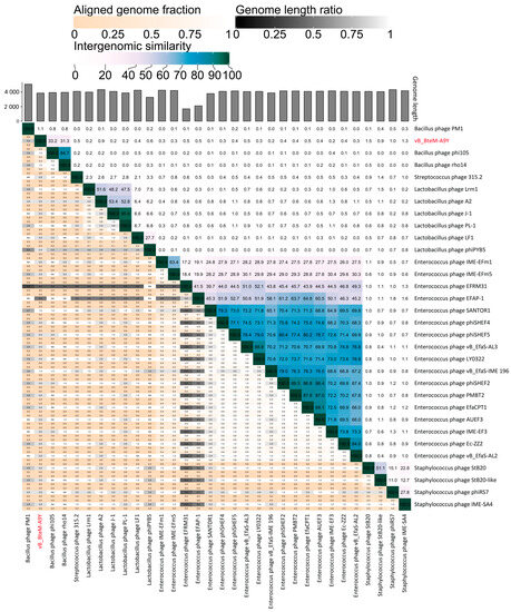Characterization and Comparative Genomic Analysis of a Deep-Sea ...