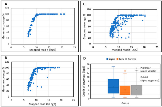 Broad-Spectrum Detection of HPV in Male Genital Samples Using Target ...
