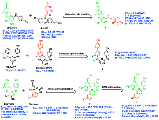Strategies in the Design and Development of Non-Nucleoside Reverse ...