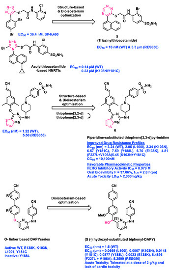 Strategies in the Design and Development of Non-Nucleoside Reverse ...