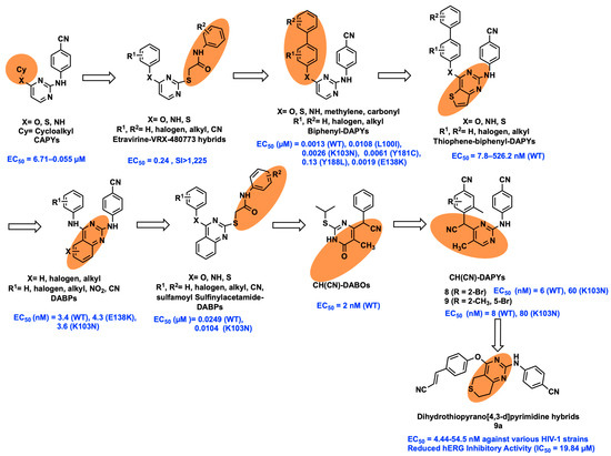 Strategies in the Design and Development of Non-Nucleoside Reverse ...