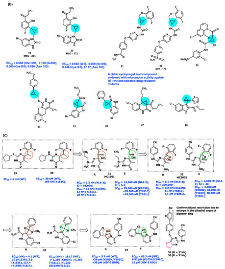Strategies in the Design and Development of Non-Nucleoside Reverse ...