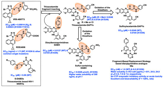 Strategies in the Design and Development of Non-Nucleoside Reverse ...