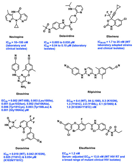 Strategies in the Design and Development of Non-Nucleoside Reverse ...