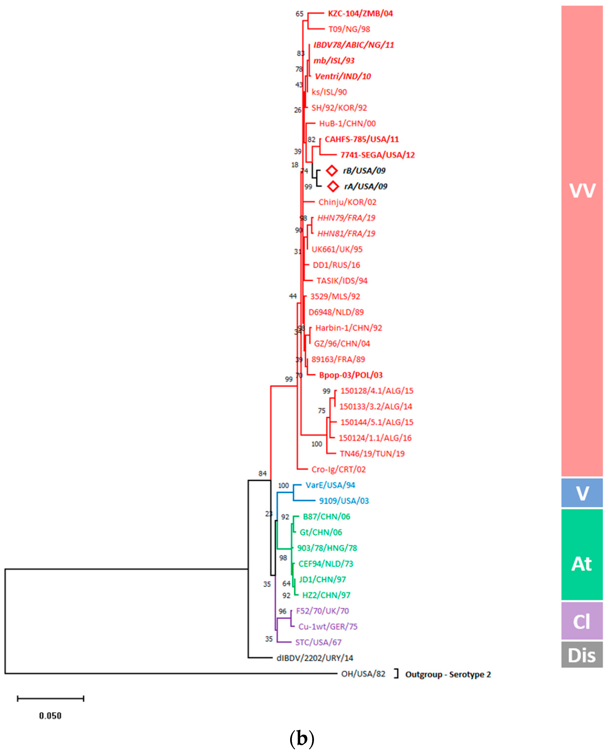 Whole Genome Sequencing of Infectious Bursal Disease Viruses Isolated ...
