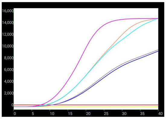 FAdV-4 Promotes Expression of Multiple Cytokines and Inhibits the ...