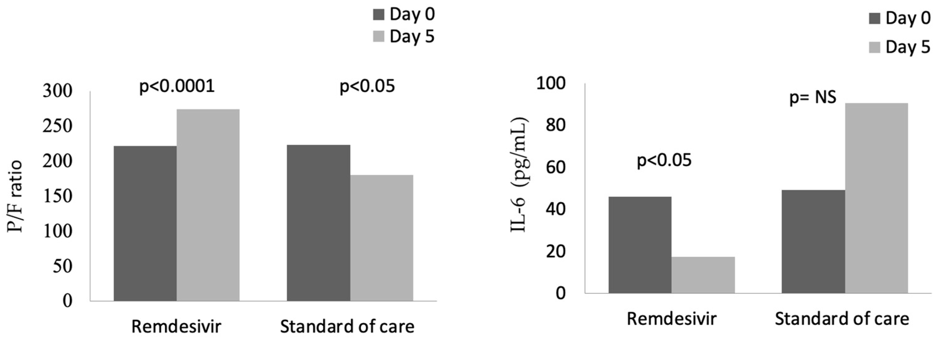 Viruses | Free Full-Text | Use of Remdesivir in Patients Hospitalized ...