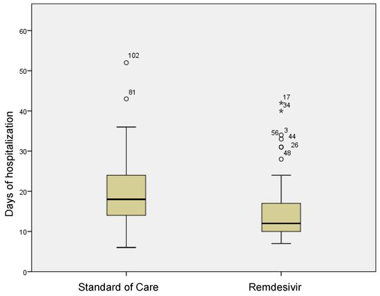 Viruses | Free Full-Text | Use of Remdesivir in Patients Hospitalized ...